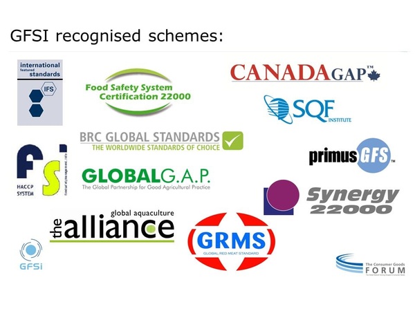 GFSI,ISO22000,HACCP,FSSC,BRC,IFS